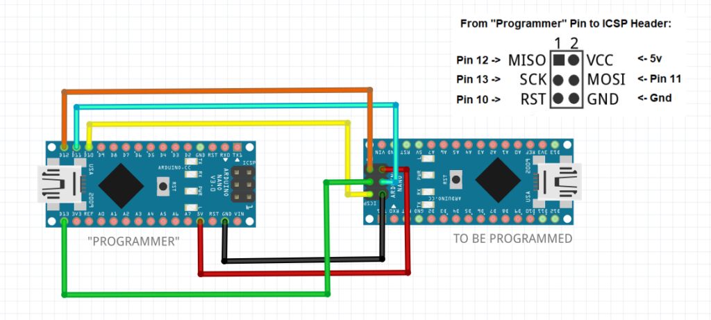 Upgrade Arduino Clone Bootloader to NEW OptiBoot – Design Build Destroy